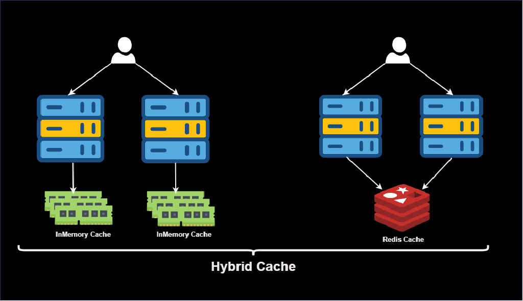 HybridCache in ASP.NET Core